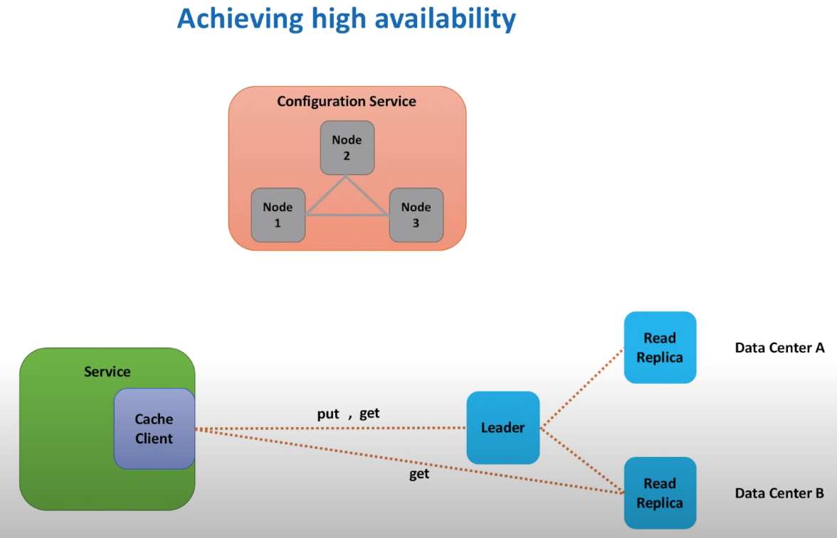 Design Distributed Cache - System Design Interview - Shuatify - Find ... Design Distributed Cache - System Design Interview - Shuatify - Find ...
