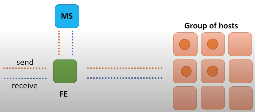 Design Distributed Message Queue System Design Interview Shuatify Find Wet Snow And A Long